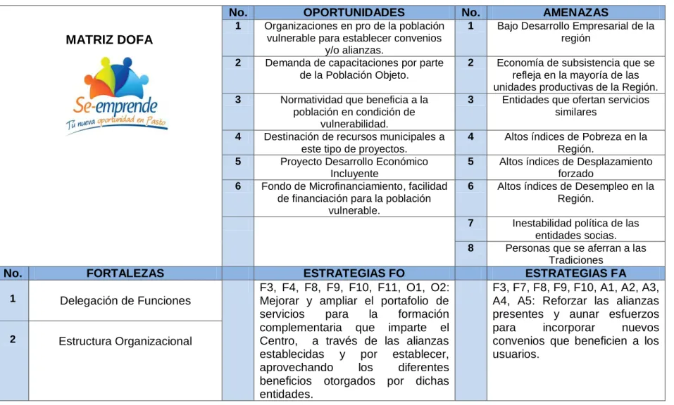 MATRIZ DOFA - FORMULACIÓN ESTRATÉGICA - plan estratégico de mercadeo ...