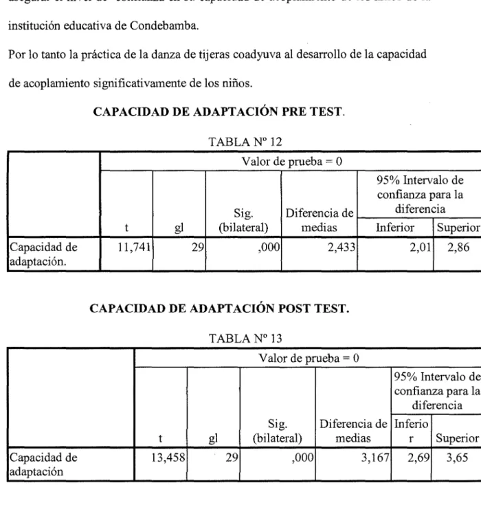 Prueba de hipótesis -de pre test y post test inferencia! de t