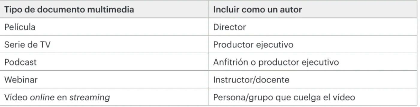 COMO CITAR DOCUMENTOS AUDIOVISUALES - Guía para elaborar citas ...