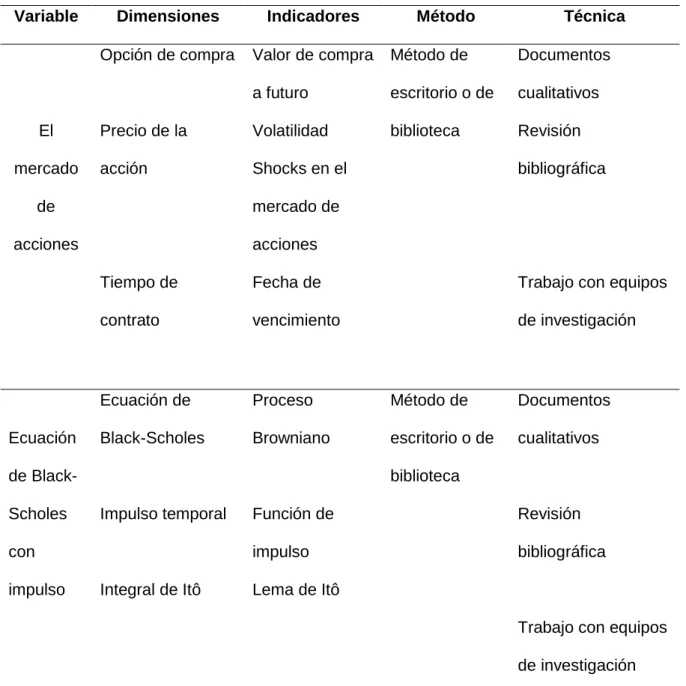 La integral de Henstock en espacios de funciones
