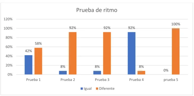 Test de aptitud musical - A NÁLISIS DE D ATOS