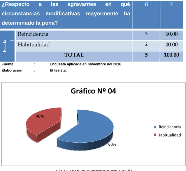 Contrastación de Hipótesis y Prueba de Hipótesis