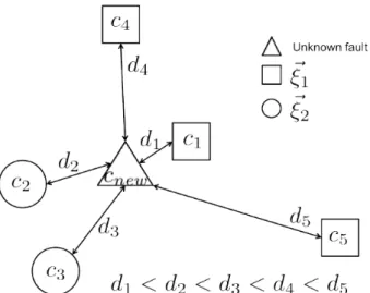 Validation procedure using latent structures: the re- vise step
