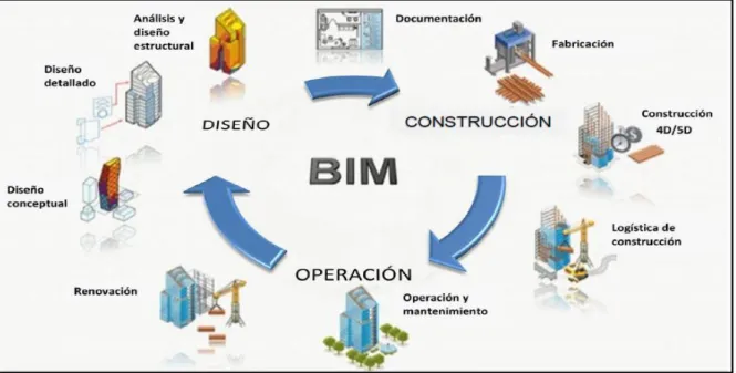 BIM en el mundo - BASES TEÓRICAS SOBRE LA TECNOLOGÍA BIM