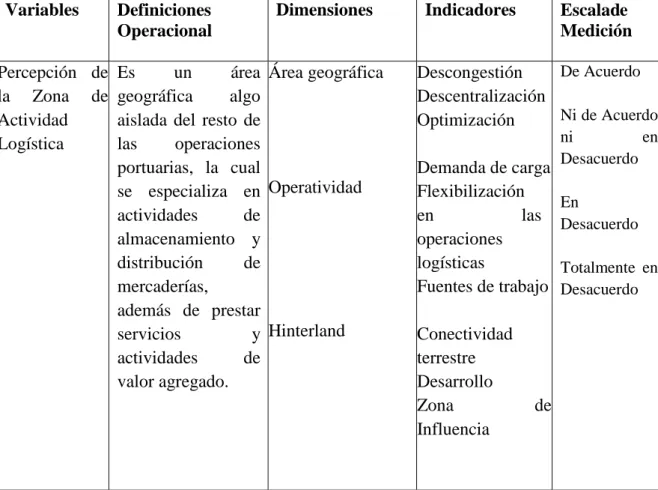 Definición de términos básicos - MARCO TEÓRICO