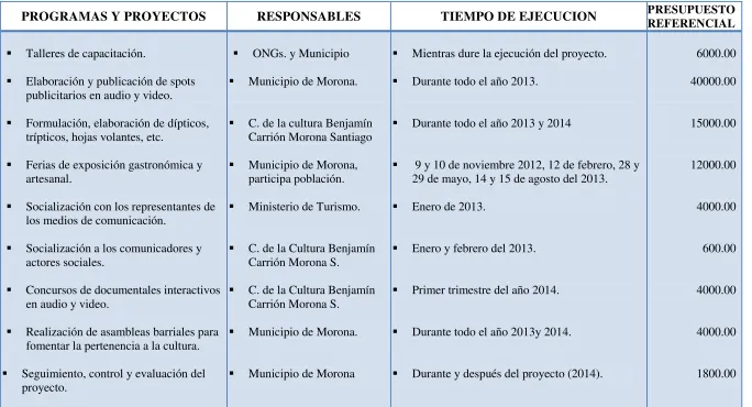 ANEXOS - Estrategias para conservar las costumbres y tradiciones de la ...