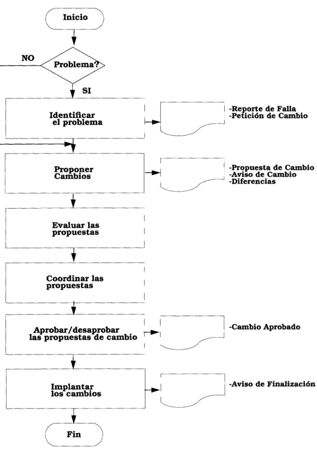 Control de Cambios en Requerimientos de Software durante las Fases de ...