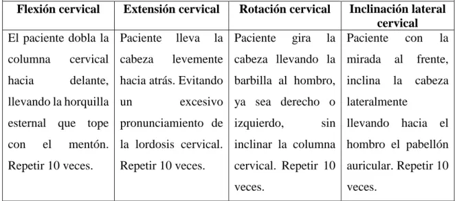Ejercicios de Charriere en la cervicalgia mecánica del adulto Hospital ...