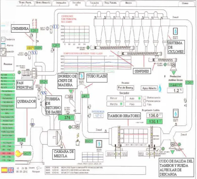 Funcionamiento - DESCRIPCIÓN Y CARACTERIZACIÓN DEL PROCESO DE SECADO