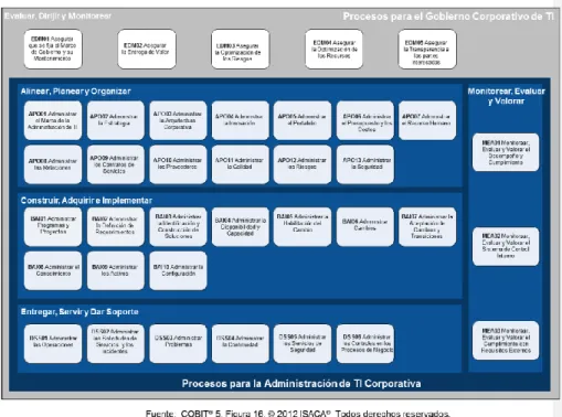 CMMi Capability Maturity Model Integration (CMMi)