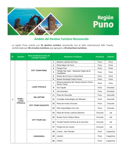 Ámbito del Destino Turístico Reconocido