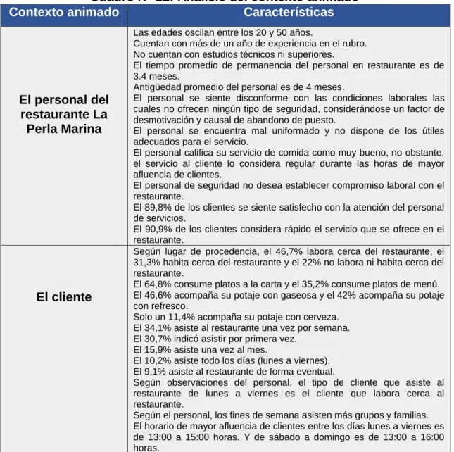 Matriz interna – externa (EI) - Estudio de mercado