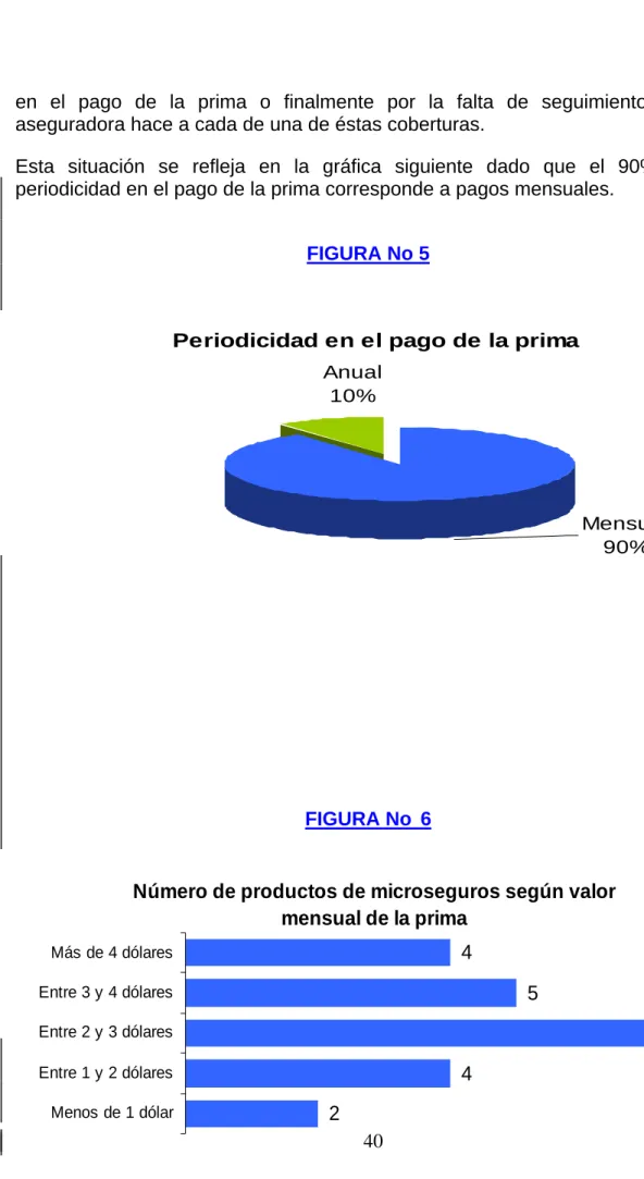 RAMO CÓDIGO - Canales de distribución 22%