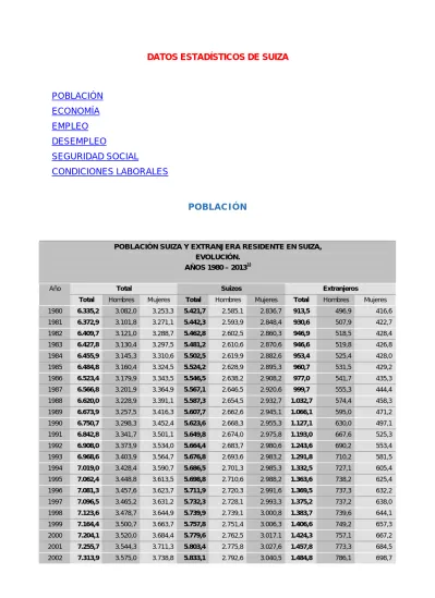 DATOS ESTADÍSTICOS DE SUIZA POBLACIÓN