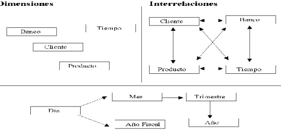 Bases de datos multidimensionales - PROCESAMIENTO ANALÍTICO