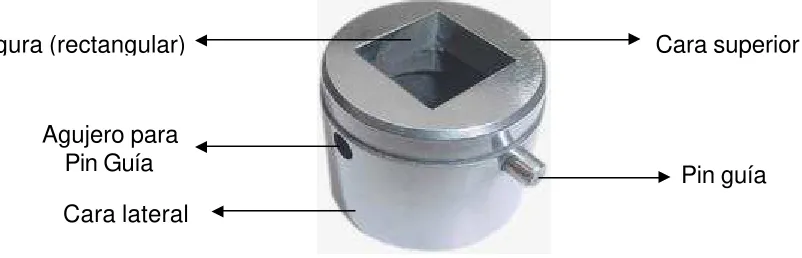 Matriz: Formas circulares, rectangulares y especiales