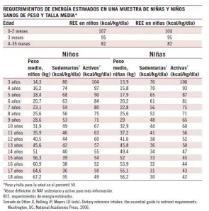 Correlación entre las escalas de deshidratación clínica (EDC) y escala ...