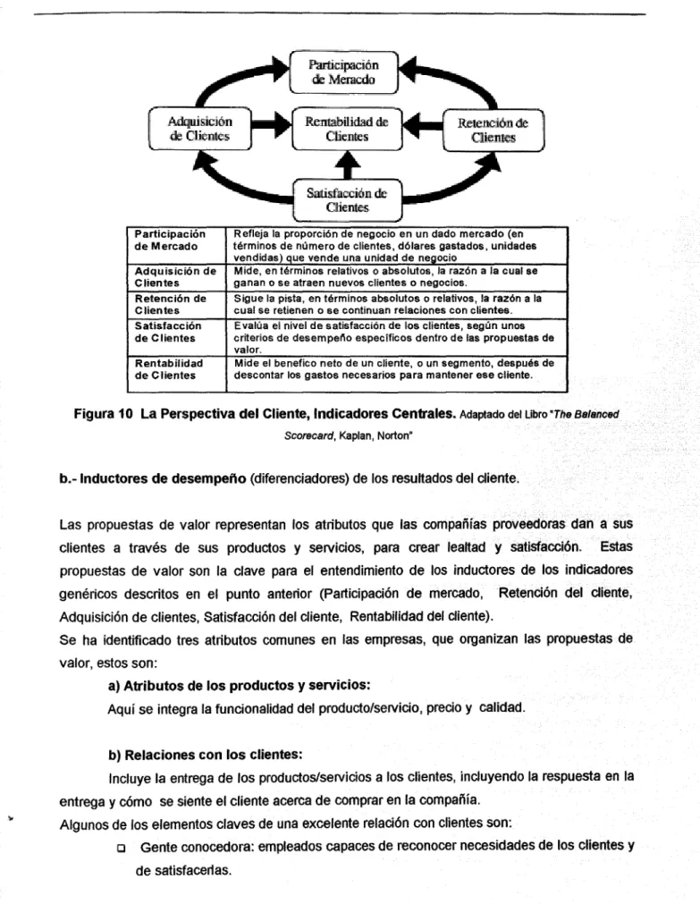 Perspectiva del Cliente. - ELEMENTOS QUE INTEGRAN EL MODELO BSC.