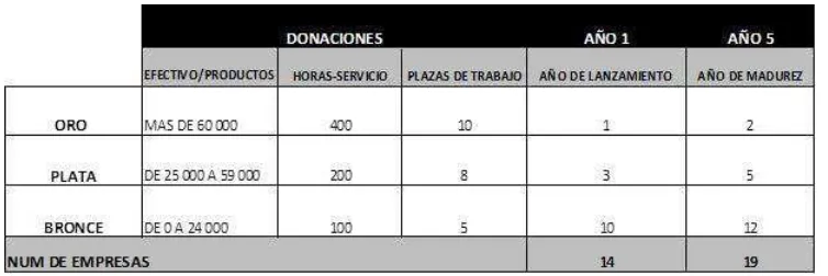 FASE EXPLORATORIA - 4 INVESTIGACIÓN DE MERCADO