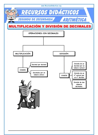 MULTIPLICACIÓN Y DIVISIÓN DE DECIMALES