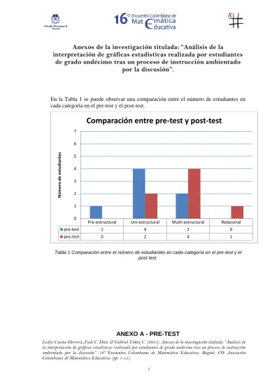 Comparación entre pre-test y post-test