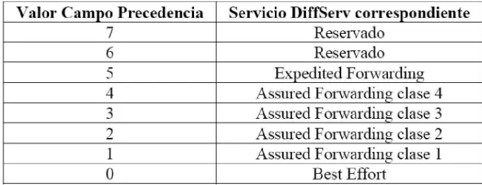 Estándares 1 IEEE 802.1Q - CAPITULO “3” “QoS”