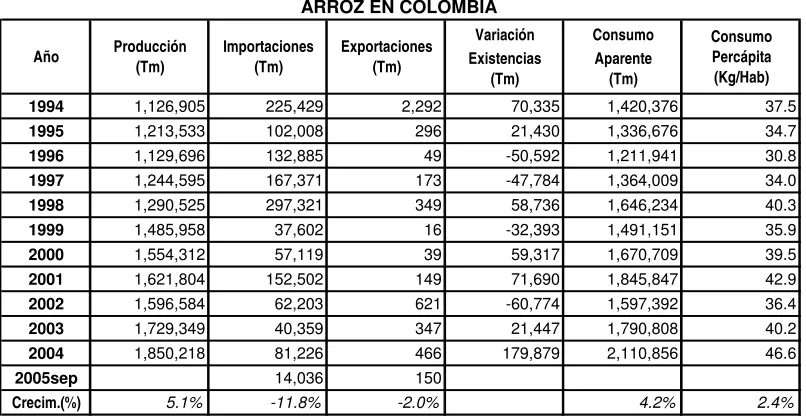 TABLA 1 ESTIMACIÓN DEL CONSUMO APARENTE DE