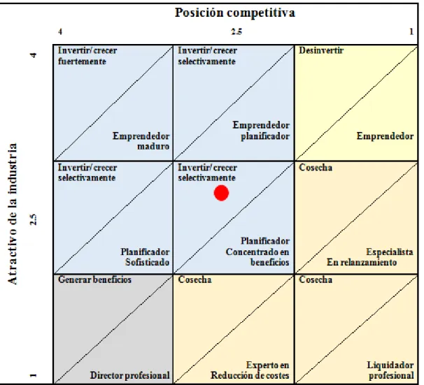 Matriz de Posición Competitiva (MPC) - DIAGNÓSTICO Y ANÁLISIS DE ...