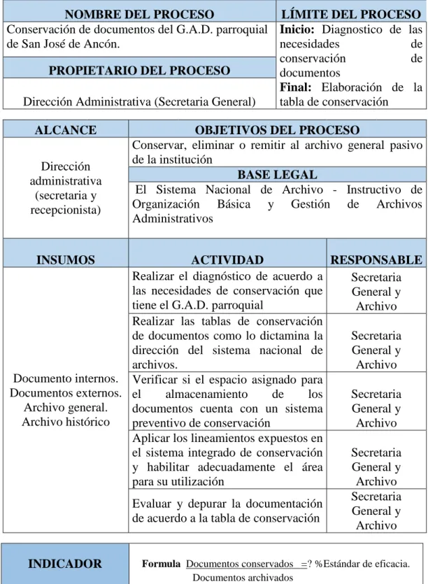 DIAGRAMAS DE FLUJO Y CUADROS DE PROCESOS DE
