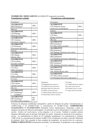 NOMBRE DEL MEDICAMENTO ALLERGOVIT suspensión inyectable.