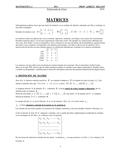 1 MATEMÁTICA 2 IPA PROF: ADRIÁN MILANO