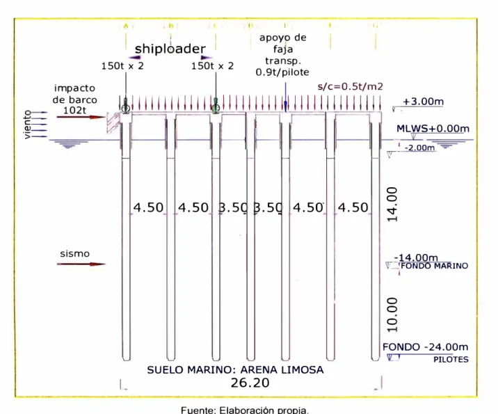DISEÑO ESTRUCTURAL DEL MUELLE - Embarque 1'800,000 TM de concentrados ...