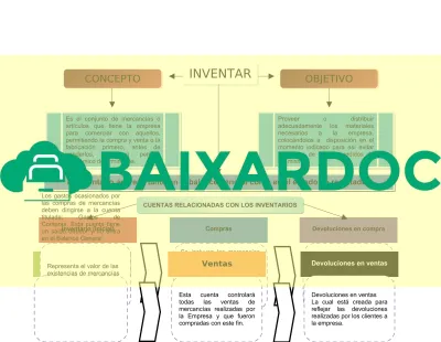 INVENTAR. El inventario aparece tanto en el balance general como en el ...