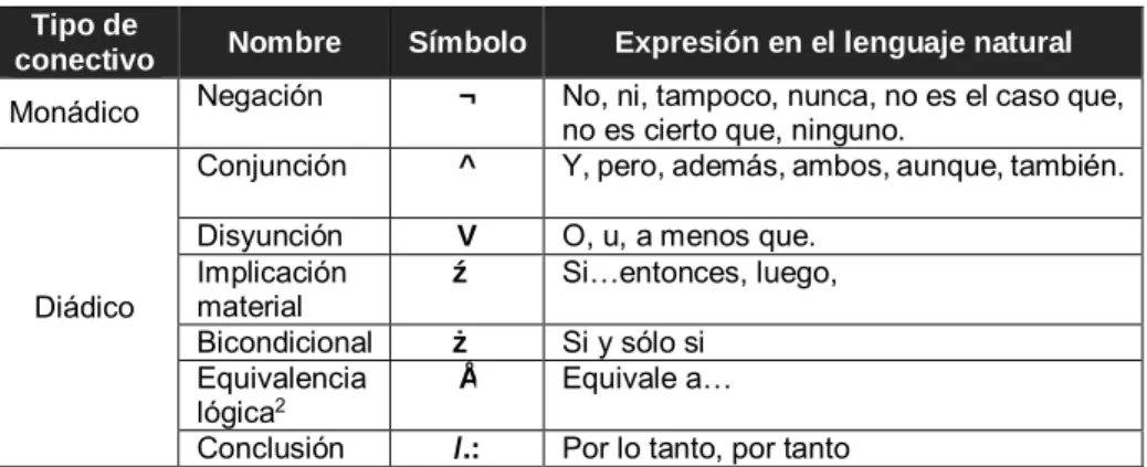 Reglas de inferencia - Objeto de Estudio - LÓGICA PROPOSICIONAL