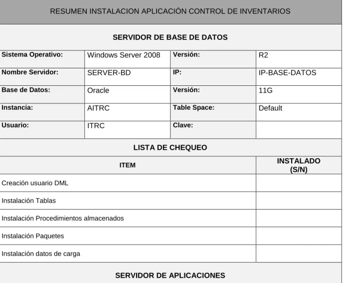 Estructura organizacional para la contingencia