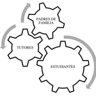COMPONENTE COMUNITARIO – REGIONAL - Creación de una red de padres de ...