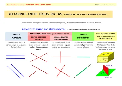 RELACIONES ENTRE DOS LÍNEAS RECTAS (O SUS VARIANTES: SEMIRRECTAS Y ...