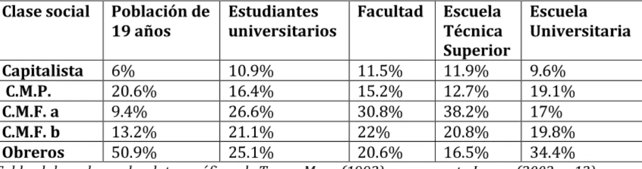 Quiénes son y de dónde vienen los estudiantes