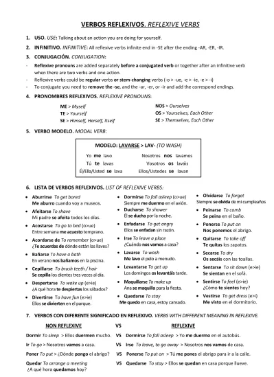 VERBOS REFLEXIVOS. REFLEXIVE VERBS