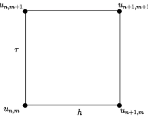 Classification of discrete systems on a square lattice