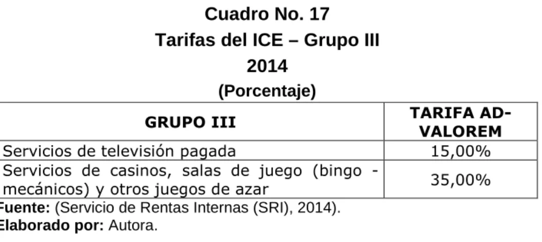 IMPUESTO A LOS CONSUMOS ESPECIALES (ICE) - Análisis comparativo entre ...