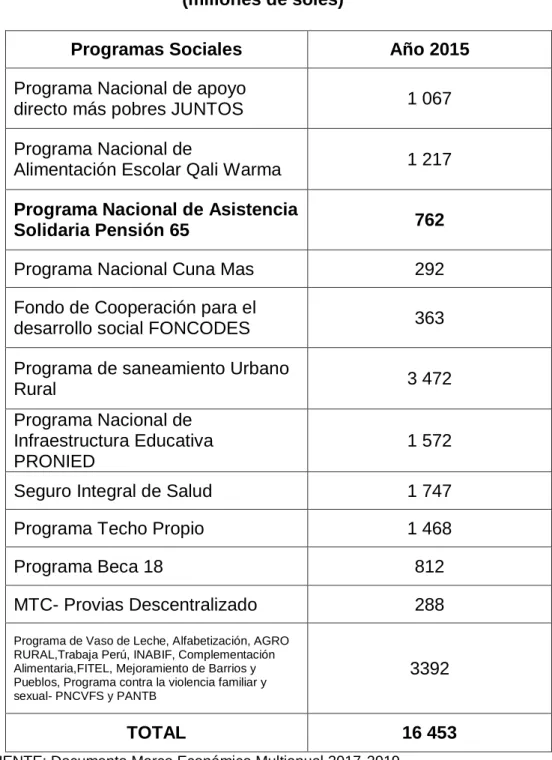 Políticas sociales y programas sociales - Bases Teórico Científicas