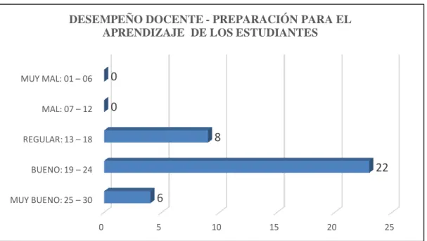 PREPARACIÓN PARA EL APRENDIZAJE - MARCO OPERATIVO DE LA INVESTIGACIÓN