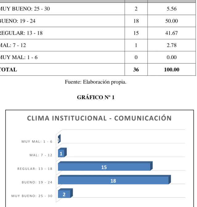 FUNDAMENTACIÓN DE LA INVESTIGACIÓN - MARCO OPERATIVO DE LA INVESTIGACIÓN