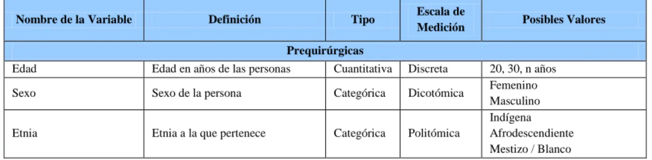 Definición operacional de las variables - Población y muestra
