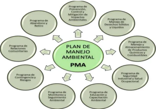 Objetivos y estructura del plan de manejo ambiental