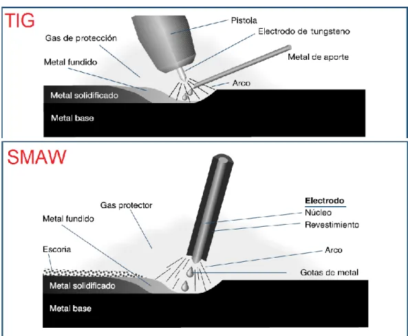 Aspectos constructivos de una bota de gas