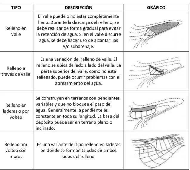 Factores que afectan la estabilidad de los botaderos