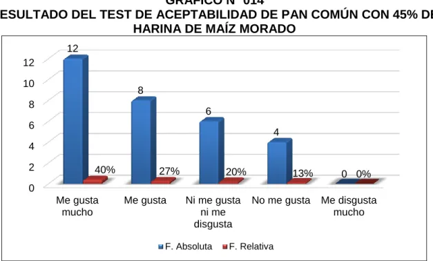 Análisis de aceptabilidad con escala hedónica