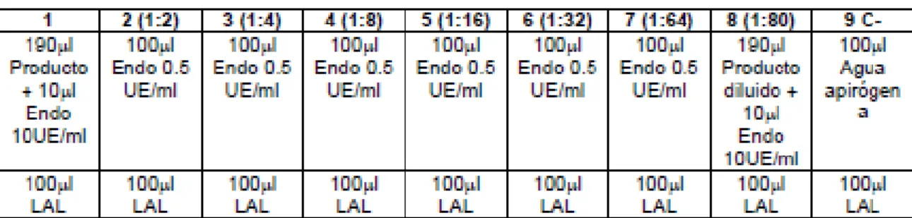 MÉTODOS PARA DETERMINAR PIRÓGENOS - DETERMINACIÓN DE PIRÓGENOS